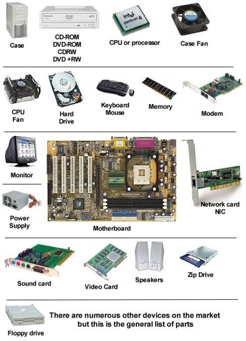 Industrial Admira Zgomot Componentele Unui Calculator Pc Fabul Sudare 